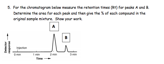 Solved For the chromatogram below measure the retention | Chegg.com