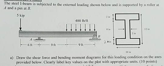 Solved The steel I-beam is subjected to the external loading | Chegg.com