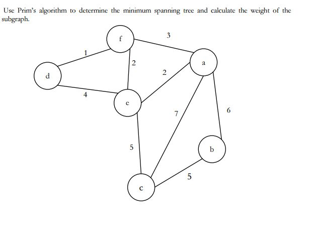 Solved Use Prim S Algorithm To Determine The Minimum