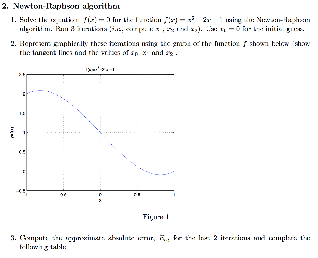 Solved 2. Newton-Raphson algorithm 1. Solve the equation: | Chegg.com