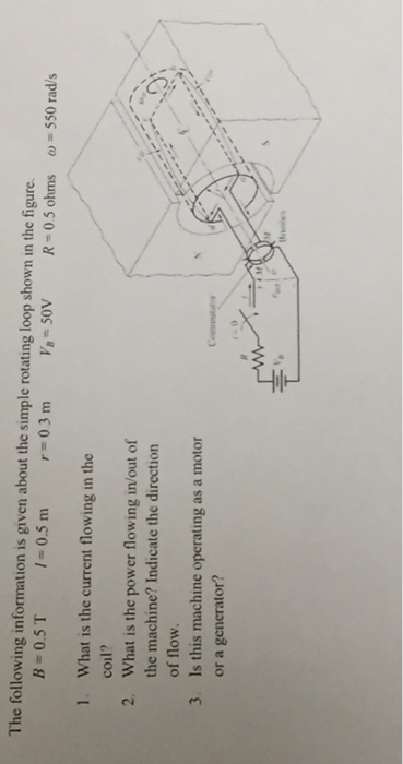 Solved The following information is given about the simple | Chegg.com