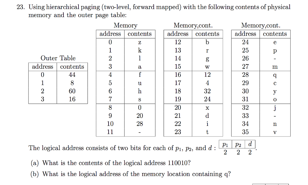 Solved Using hierarchical paging (two-level, forward mapped) | Chegg.com Solved Using hierarchical paging (two-level, forward mapped) | Chegg.com