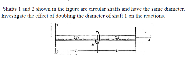 Solved Shafts 1 and 2 shown in the figure are circular | Chegg.com