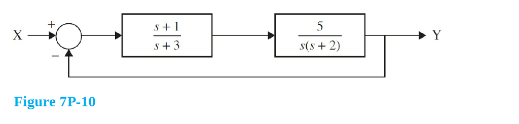 Solved s 1 s +3 S(s 2) Figure 7P-10 | Chegg.com