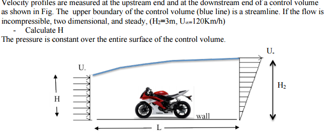 Solved Velocity profiles are measured at the upstream end | Chegg.com