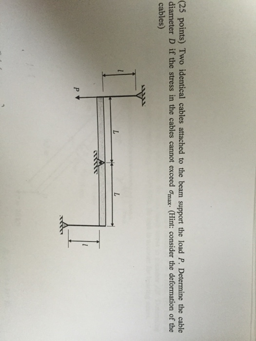 Solved Two identical cables attached to the beam support the | Chegg.com