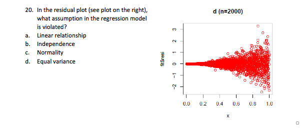Solved 20. In the residual plot (see plot on the right), d | Chegg.com