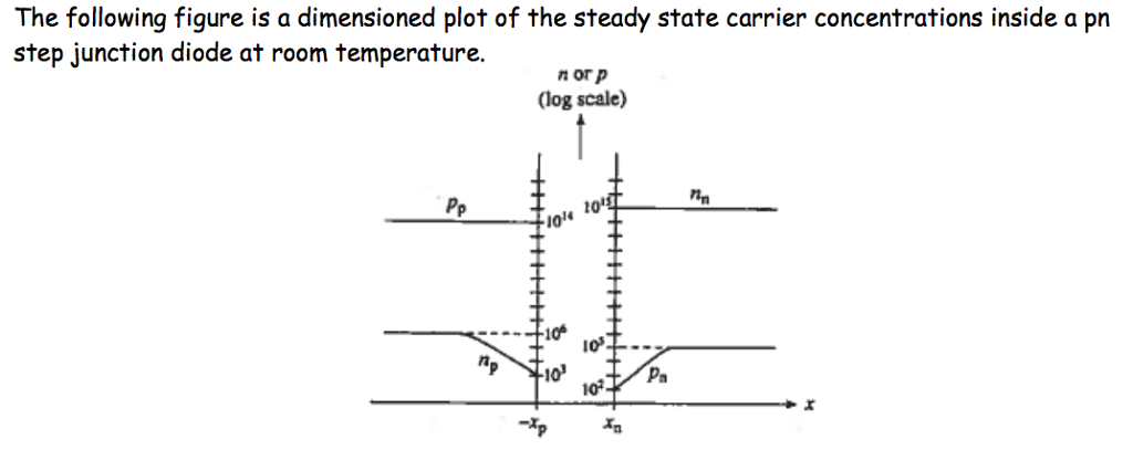 Solved The following figure is a dimensioned plot of the | Chegg.com