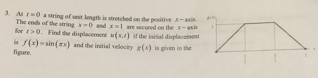 Solved At t = 0 a string of unit length is stretched on the | Chegg.com
