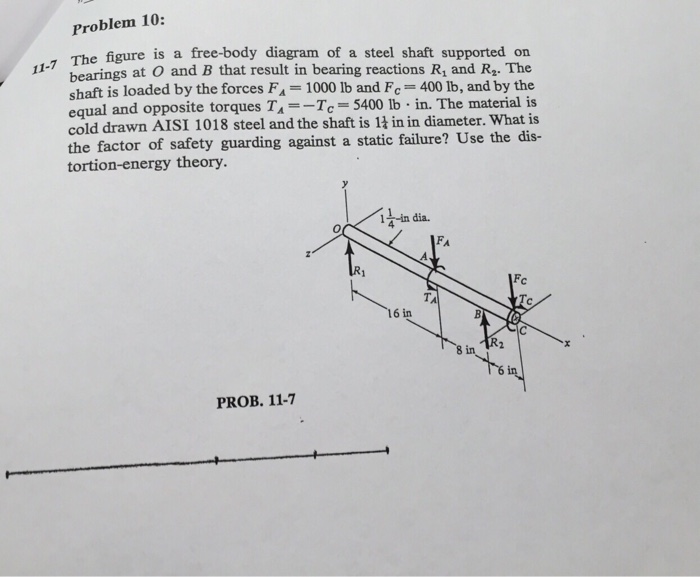 Solved The figure is a free-body diagram of a steel shaft | Chegg.com