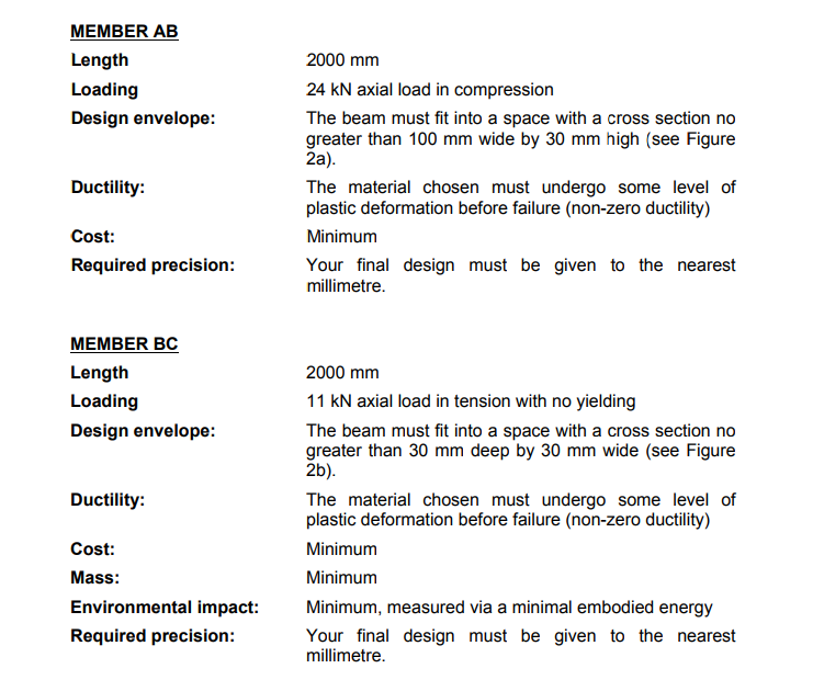 Solved Derive an appropriate materials index, M, for these | Chegg.com