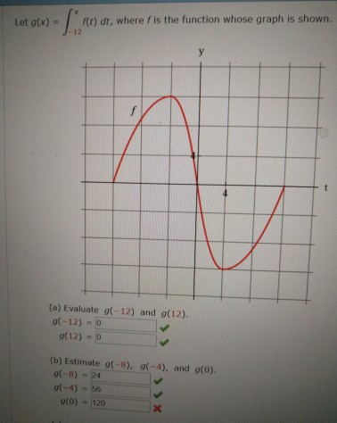 Solved Let g(x) f(t) dt, where fis the function whose graph | Chegg.com