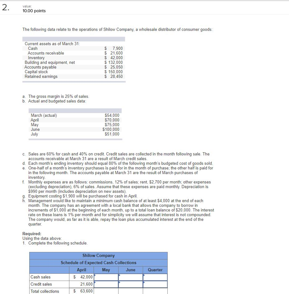 Solved value: 10.00 points The following data relate to the | Chegg.com