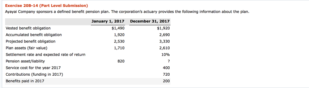 Solved Exercise 20B-14 (Part Level Submission) Ayayai | Chegg.com