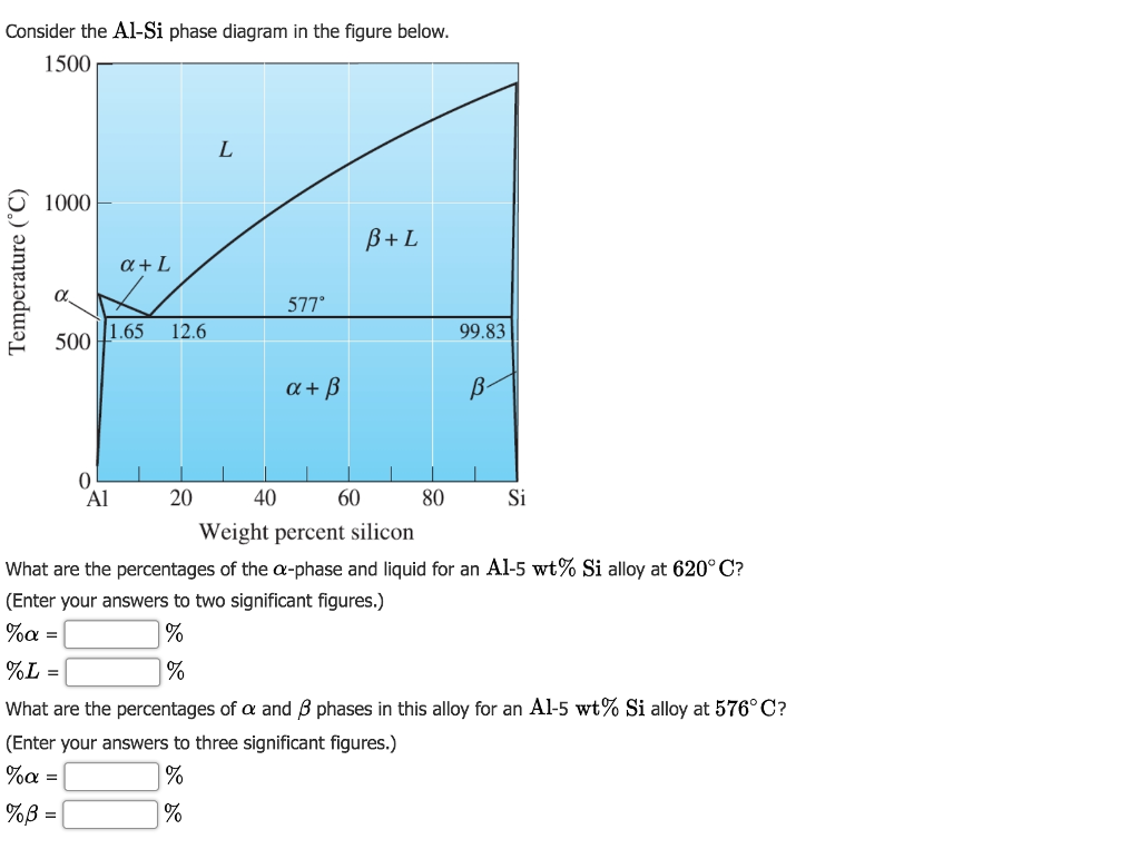 Solved Consider the Al-Si phase diagram in the figure below | Chegg.com