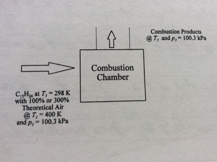 Solved A perfectly thermally insulated, constant pressure, | Chegg.com