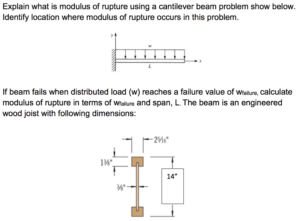 Solved Explain what Is Modulus Of Rupture Using A Cantilever Chegg solved-explain-what-is-modulus-of-rupture-using-a-cantilever-chegg