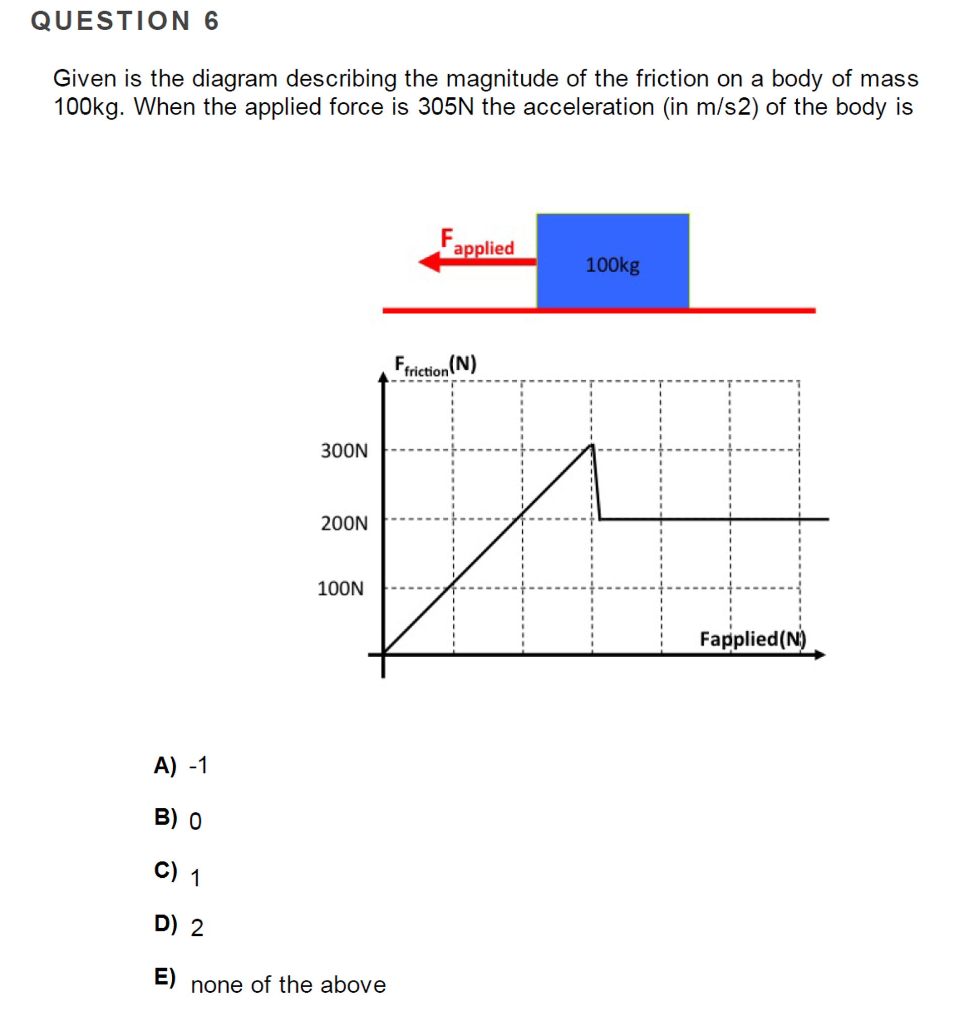 Solved Given is the diagram describing the magnitude of the | Chegg.com
