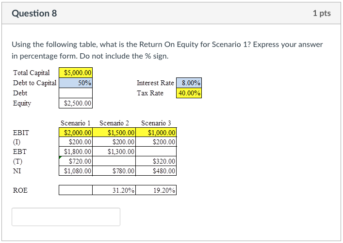 Solved Question 8 1 Pts Using The Following Table What Is Chegg solved-question-8-1-pts-using-the-following-table-what-is-chegg