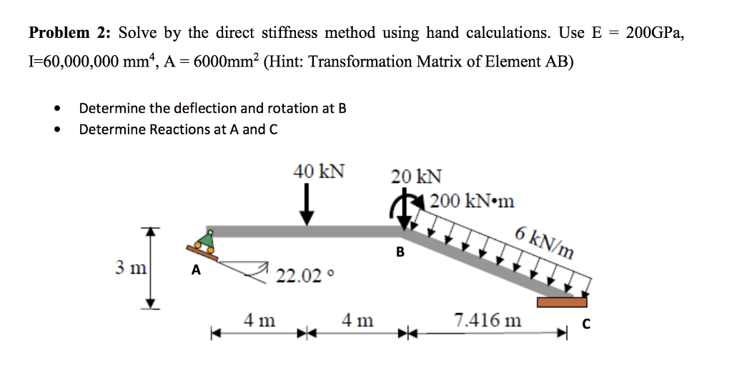 Solved Problem 2: Solve by the direct stiffness method using | Chegg.com