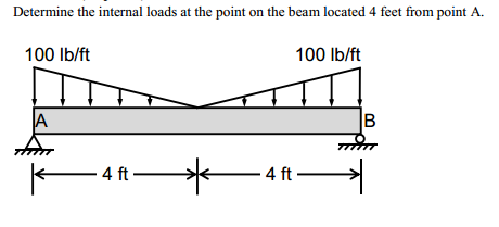 Solved: Determine The Internal Loads At The Point On The B... | Chegg.com