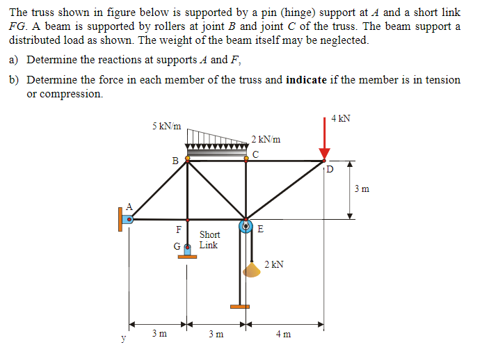 Solved The truss shown in figure below is supported by a pin | Chegg.com