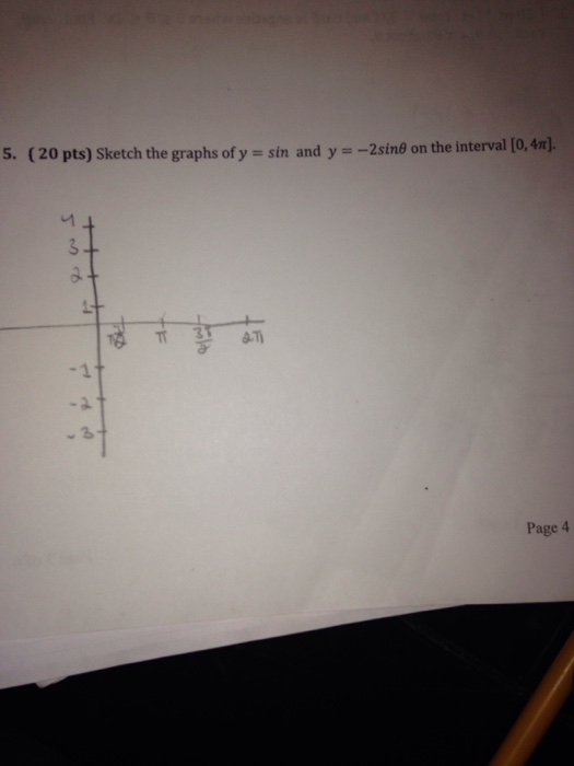 Solved Sketch the graphs of y=sin and y =-2sin theta on the | Chegg.com