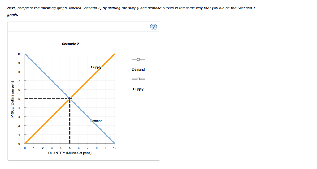 Solved 13. How shifts in demand and supply affect | Chegg.com
