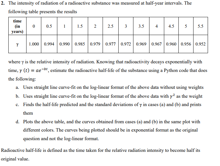 The intensity of radiation of a radioactive substance | Chegg.com