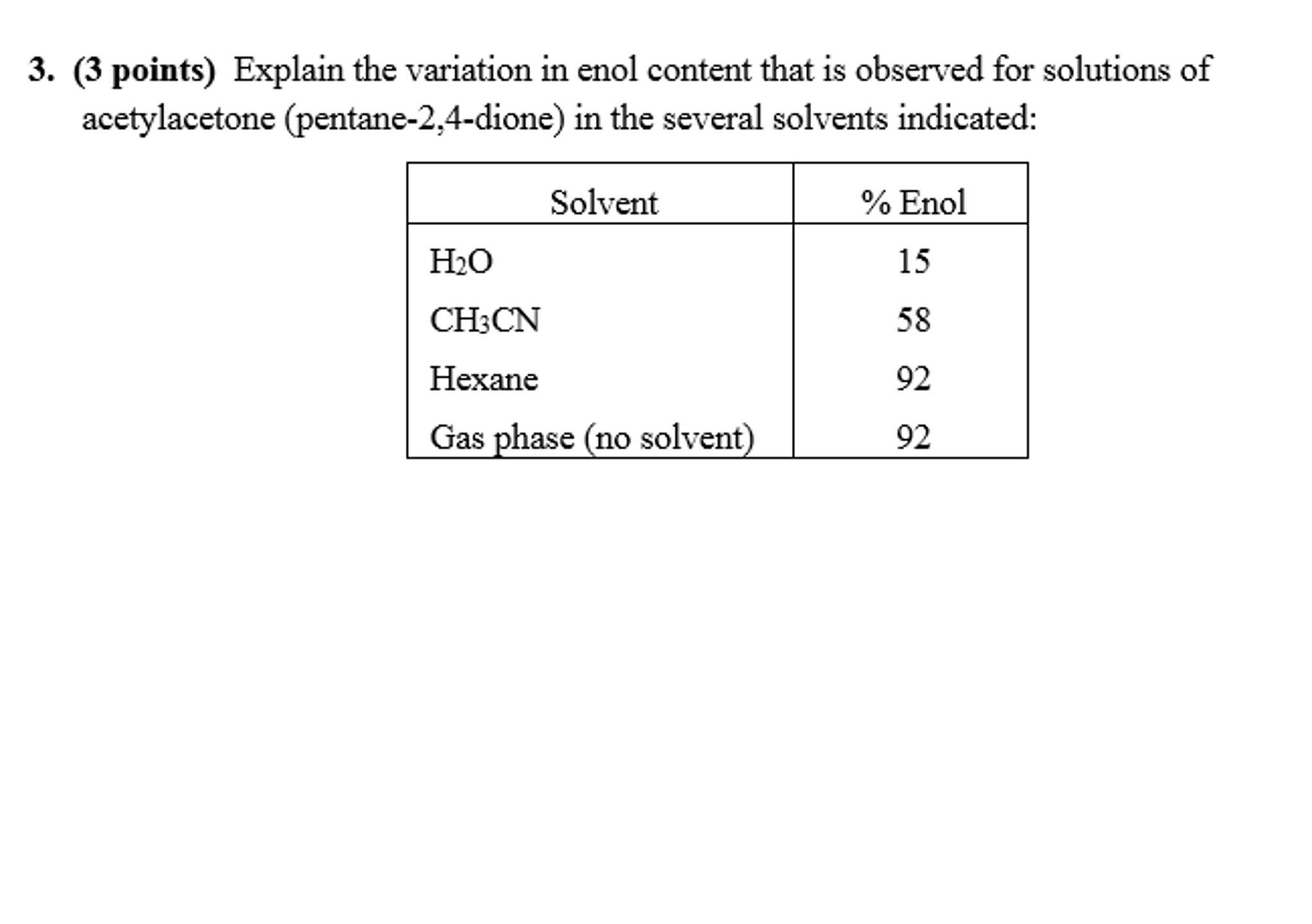 Solved Explain the variation in enol content that is | Chegg.com