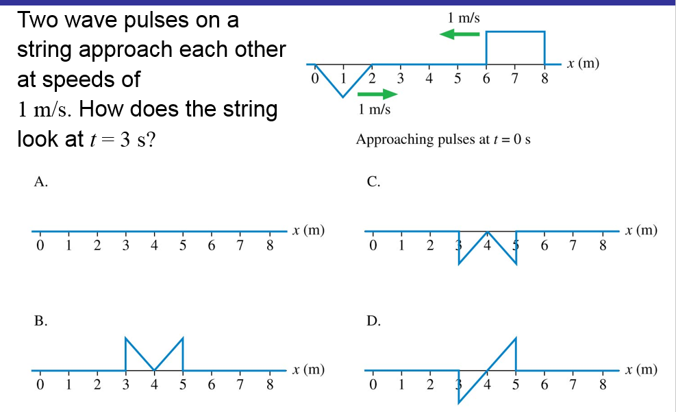 Solved Two wave pulses on a string approach each other at | Chegg.com Solved Two wave pulses on a string approach each other at | Chegg.com