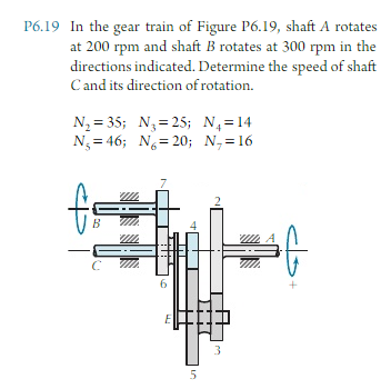Solved In the gear train of Figure P6.19, shaft A rotates at | Chegg.com