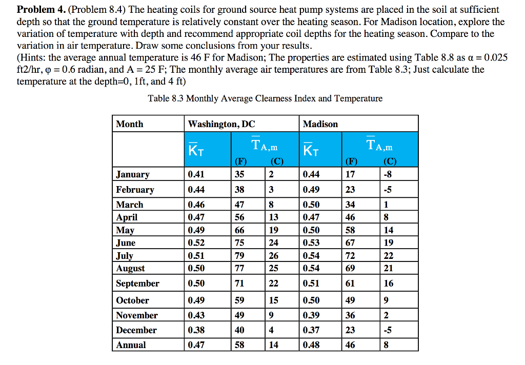 The heating coils for ground source heat pump systems | Chegg.com
