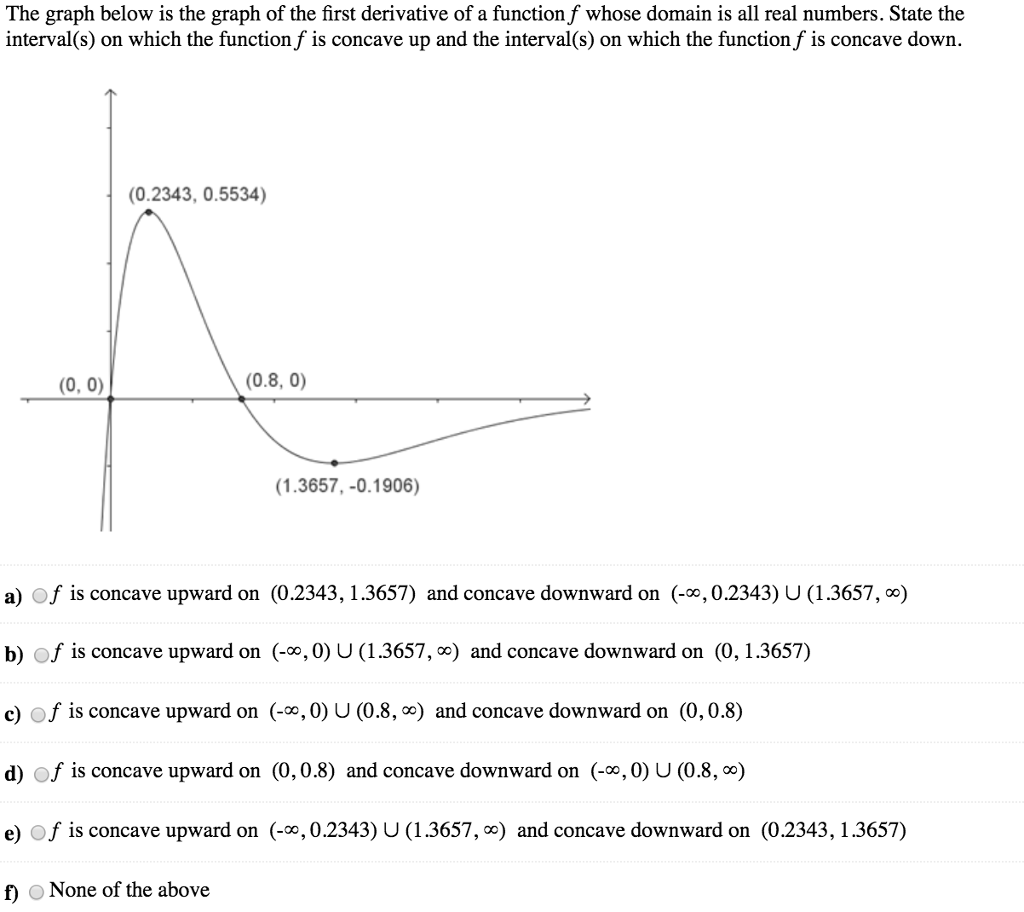 Solved The graph below is the graph of the first derivative | Chegg.com
