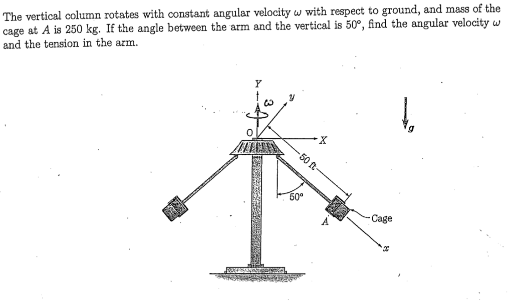 Solved The vertical column rotates with constant angular | Chegg.com