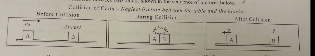 Solved Consider blocks A and B as a system. Draw A FBD for | Chegg.com