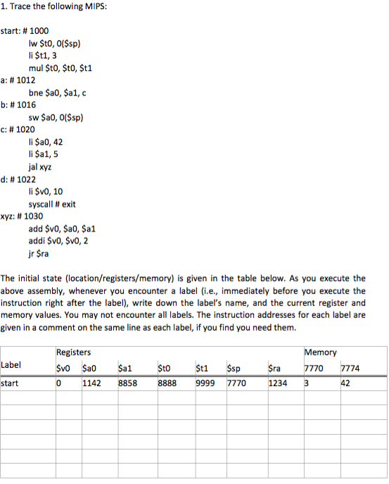 Solved 1. Trace the following MIPS: start: # 1000 lw Sto, | Chegg.com