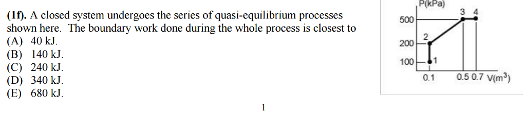 Solved A closed system undergoes the series of | Chegg.com