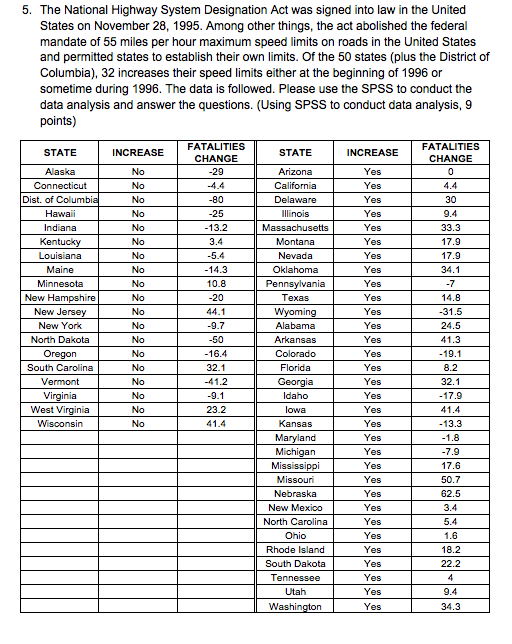 The National Highway System Designation Act was | Chegg.com