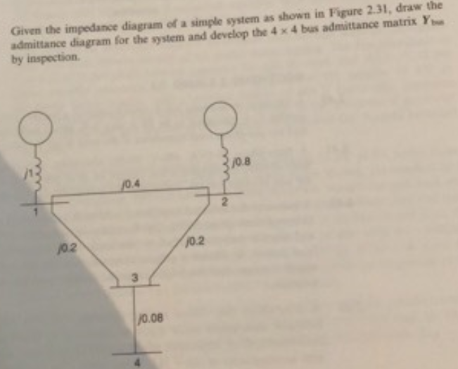 (Solved) : Ven Impedance Diagram Simple System Shown Figure 231 Draw ... (Solved) : Ven Impedance Diagram Simple System Shown Figure 231 Draw ...