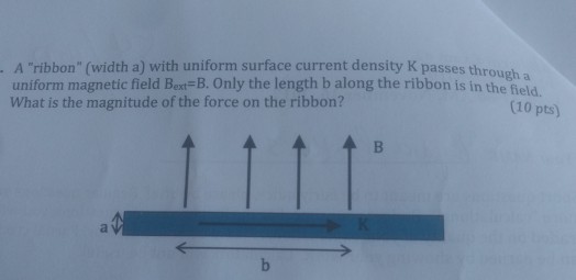 Solved A "ribbon" (width a) with uniform surface current | Chegg.com