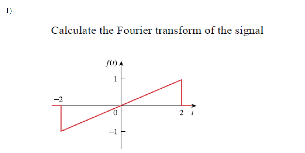 Inverse Fourier Transform Ift Calculator Inverse Fourier Transform Ift Calculator