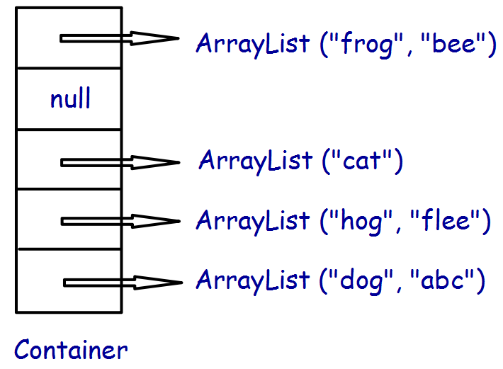 In this lab, you will create a generic Container | Chegg.com