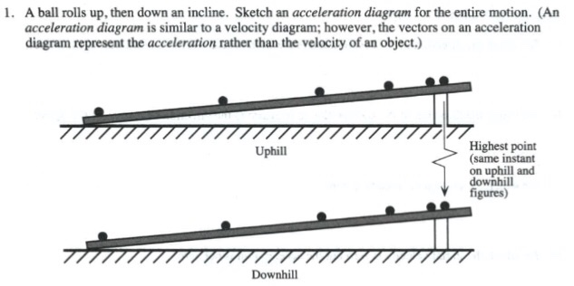 Solved A ball rolls up, then down an incline. Sketch an | Chegg.com