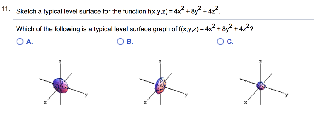 Solved Sketch A Typical Level Surface For The Function 