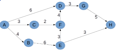 Consider the directed graph shown below: | Chegg.com