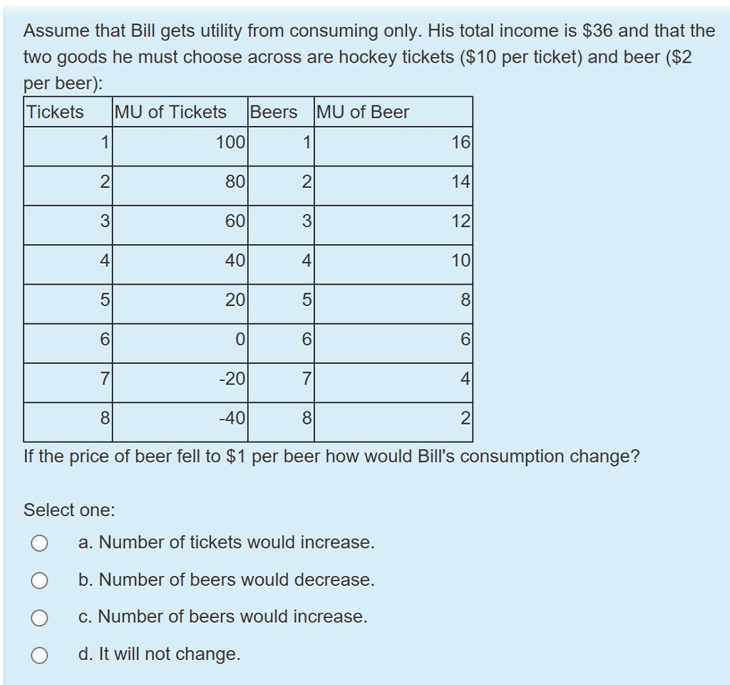 Solved Assume that Bill gets utility from consuming only. | Chegg.com