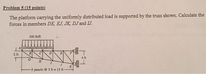 Solved The platform carrying the uniformly distributed load | Chegg.com