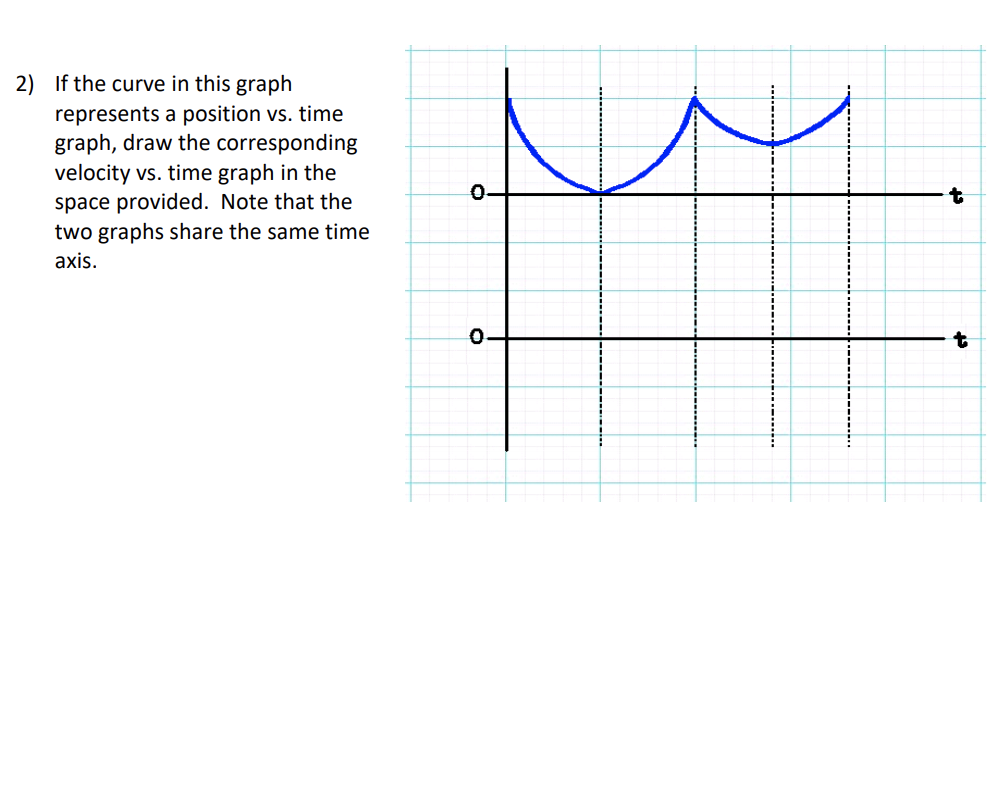 Solved If the curve in this graph represents a position vs. | Chegg.com