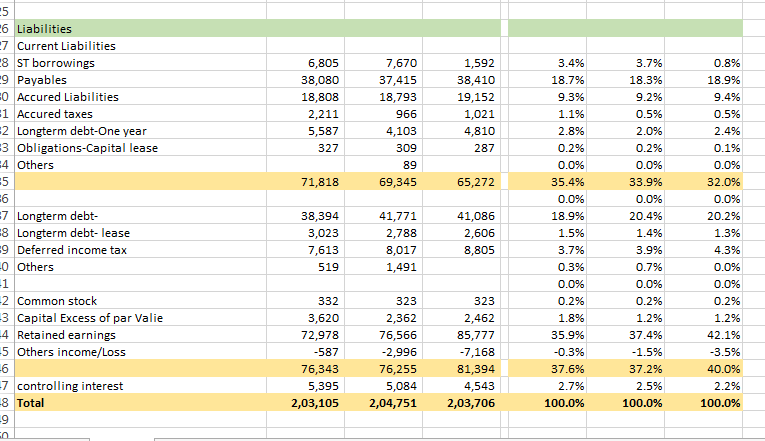 Solved Analysis of financial position(Balance Sheet)? | Chegg.com